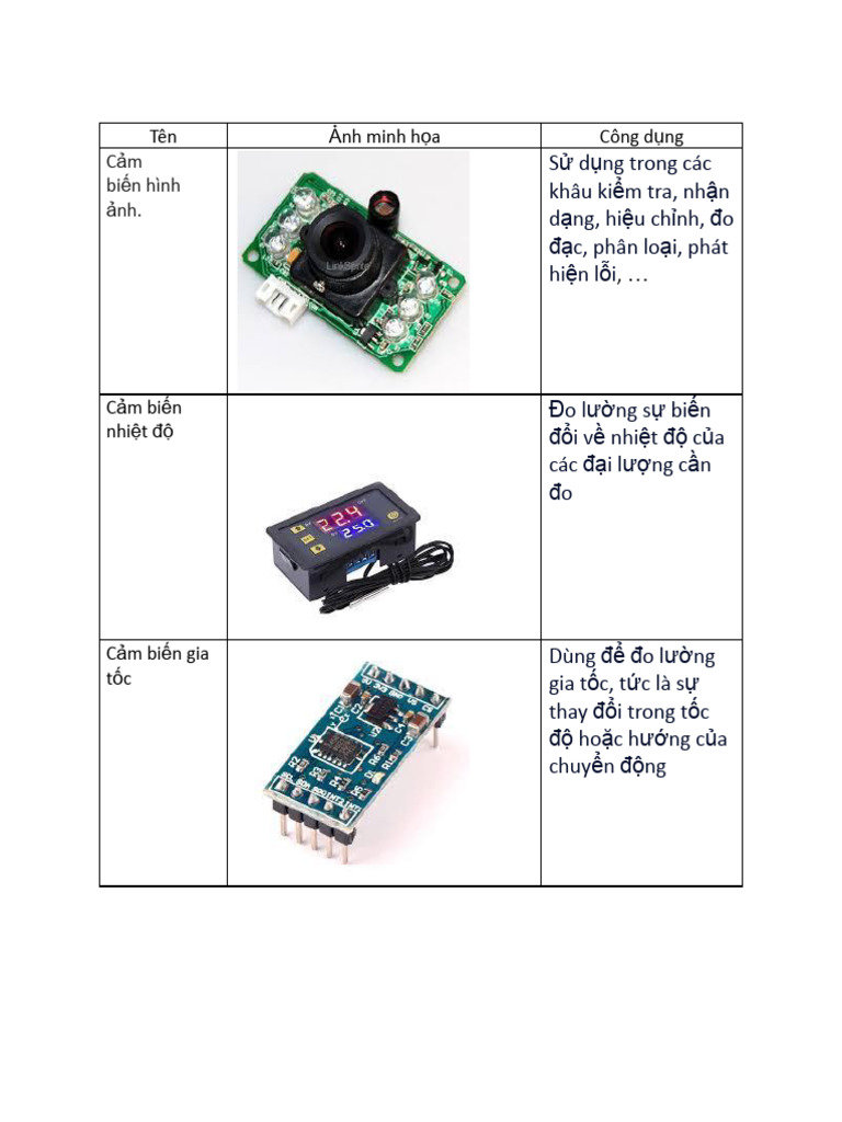 S D NG Trong Các Khâu Ki M Tra, NH N D NG, Hi Uch NH, o C, Phân Lo I, Phát Hi NL I | PDF
