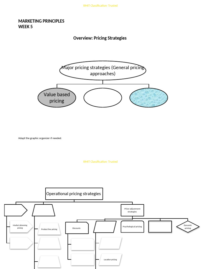Graphic Organizer - Pricing (Student) | PDF