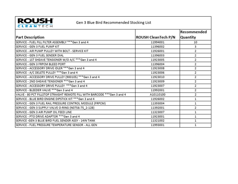 Gen_3_Blue_Bird_RSP | PDF