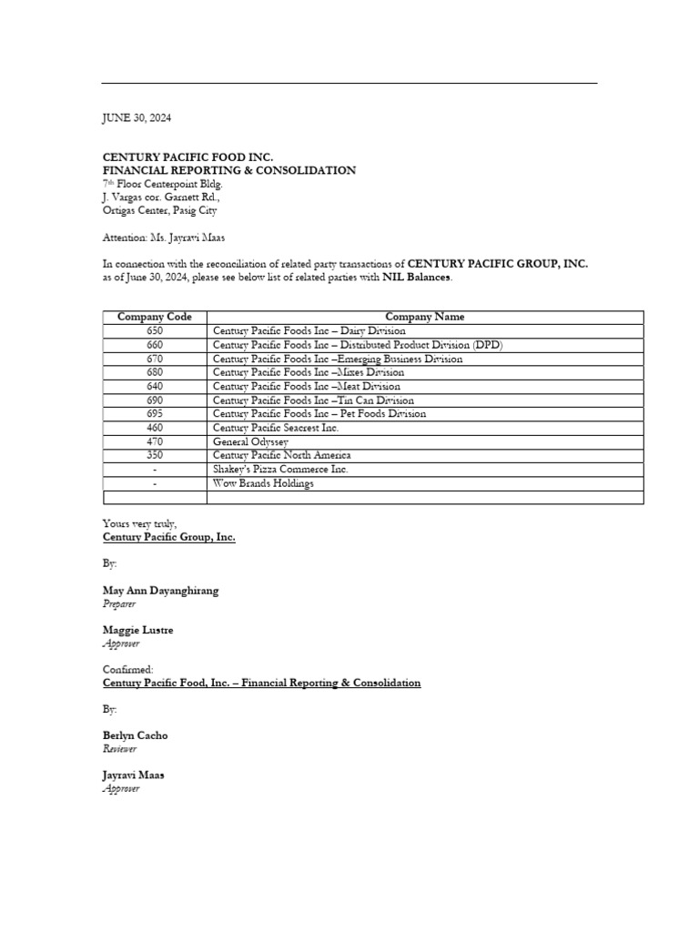 RPT Zero Balances-CPGI-June 2024 | PDF