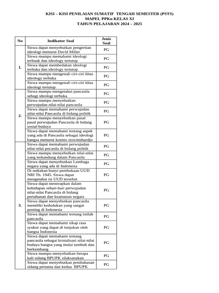 Kisi Kisi Ppkn Siswa Kelas Xi | PDF