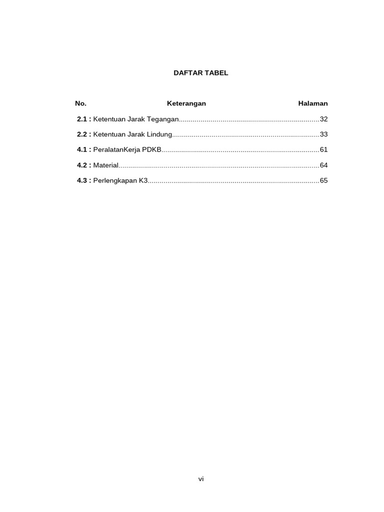 Daftar Tabel | PDF