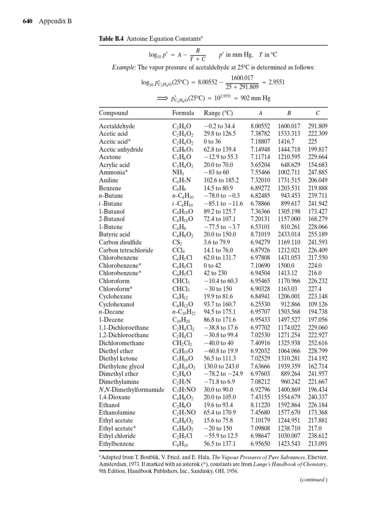 Tabla Constantes De Antoine Pdf Chemical Substances Organic Compounds