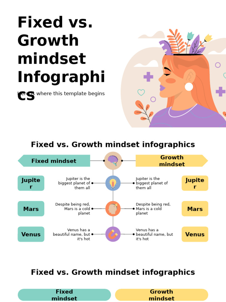 Fixed Vs Growth Mindset Infographics by Slidesgo | PDF | Planets ...