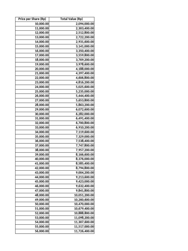 Saham Profit Loss Detail | PDF