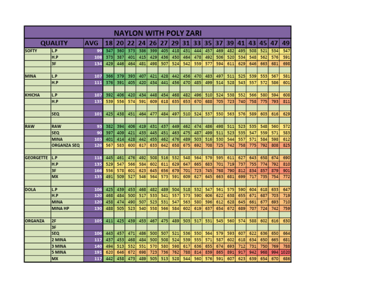 Naylon With Poly Zari | PDF