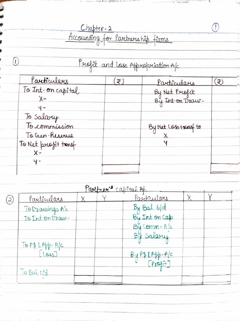 Format Accounts | PDF