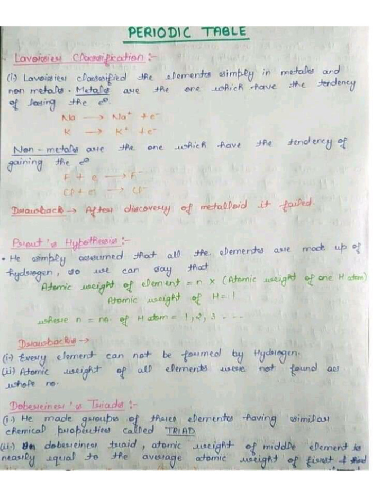 Notes For Neet | PDF