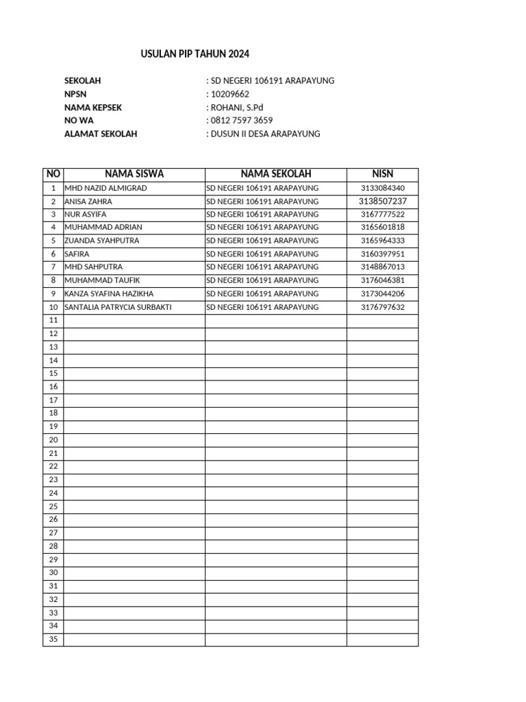 Formulir Pengusulan Pip 2024 - SDN 106191 | PDF