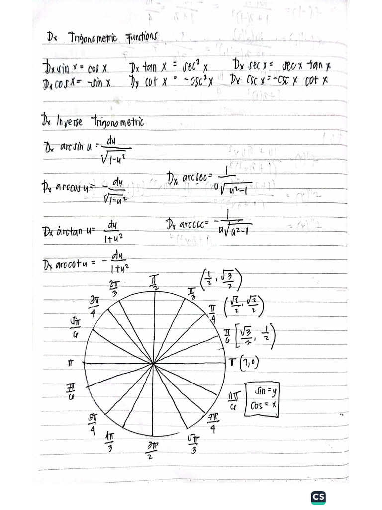 Derivatives-of-Trigo | PDF