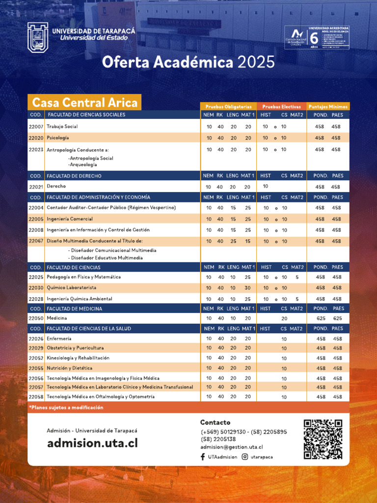 Oferta Académica UTA Admisión 2025 (1) | PDF