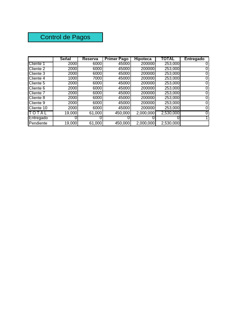 Control de Pagos y Reservas Clientes | PDF