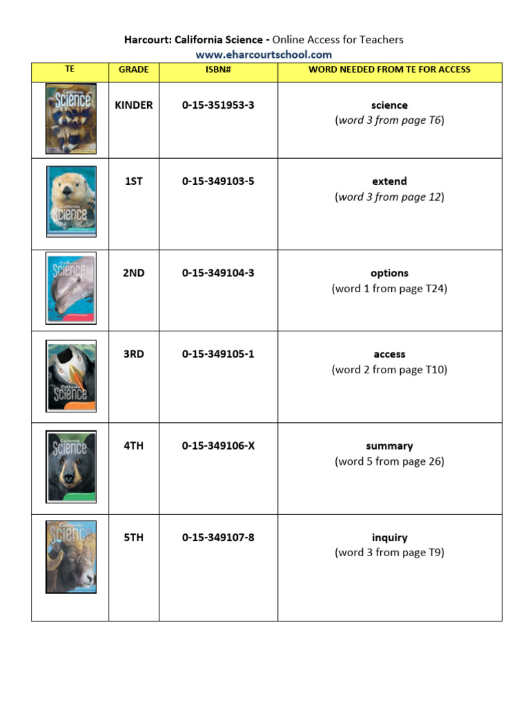 Harcourt Science Online | PDF