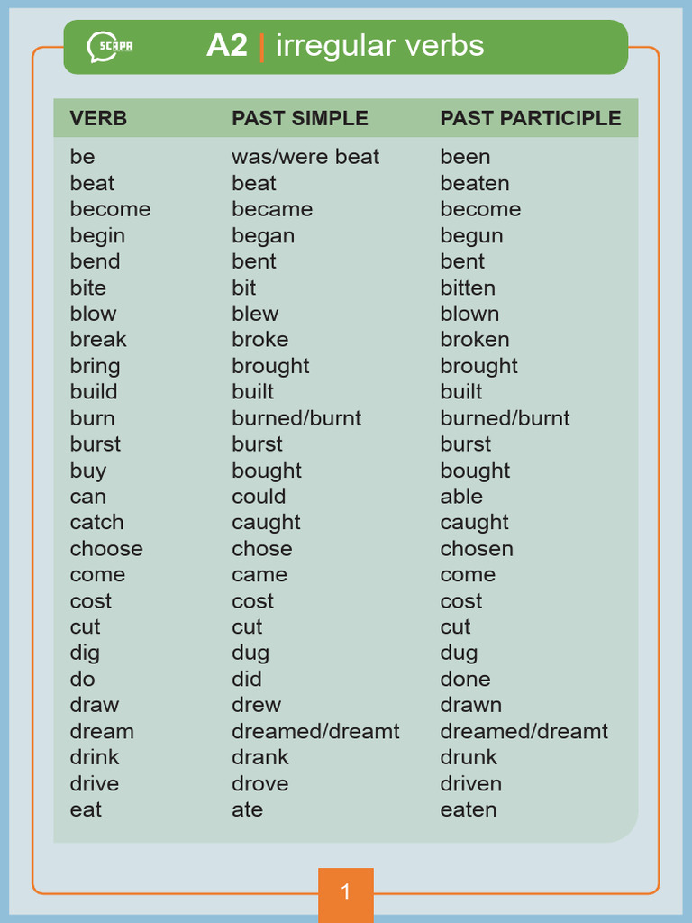 A2-Irregular Verbs - 240821 - 172715 | PDF