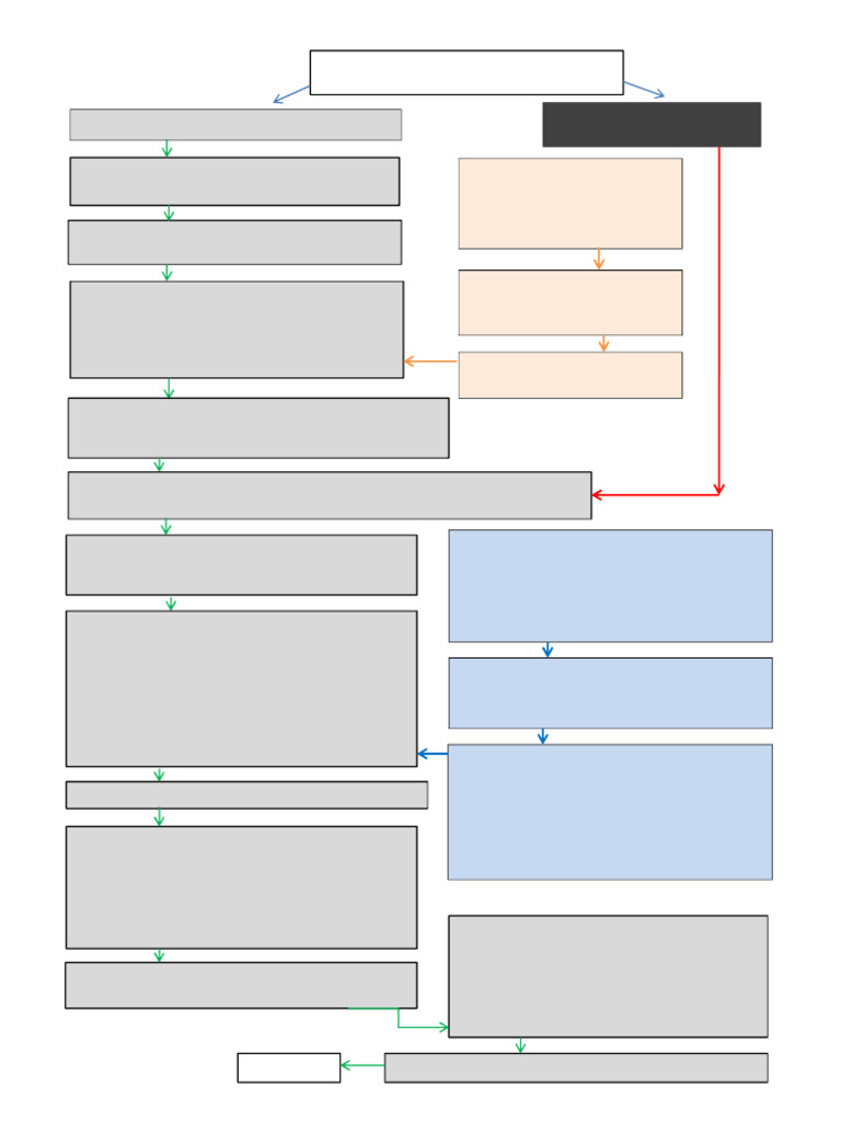 Flow Chart To BUET Certificate | PDF | Government And Personhood
