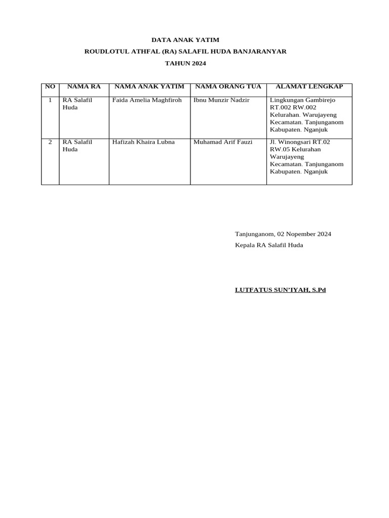 Data Anak Yatim 2024 | PDF