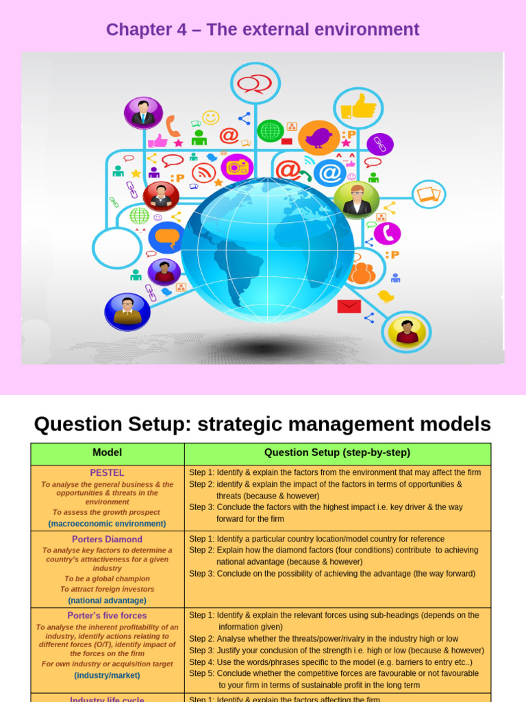 C4 - The External Environment | PDF | Strategic Management | Life Cycle Assessment