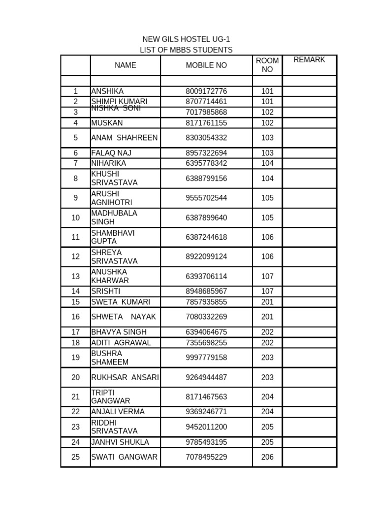 New Girls Hostel Ug1 Mbbs 2024 Allotment List | PDF