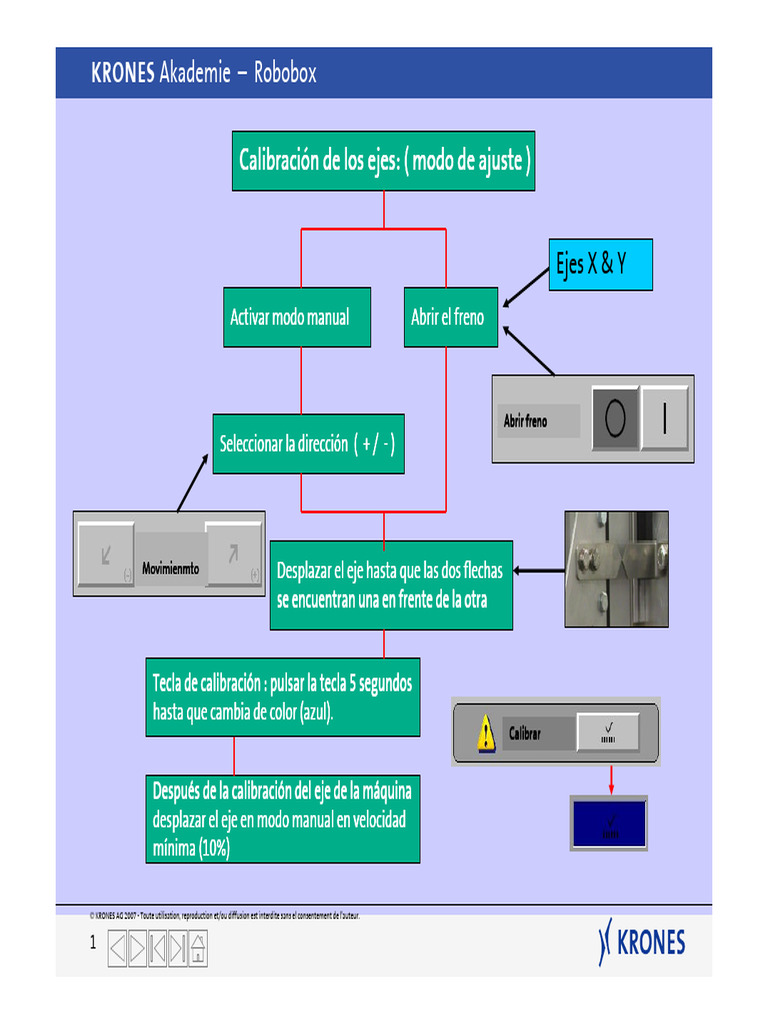 Calibracion Robobox Krones | PDF