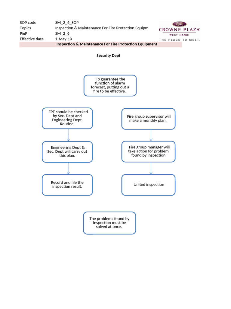 Fire Protection Equipment SOP Guide | PDF