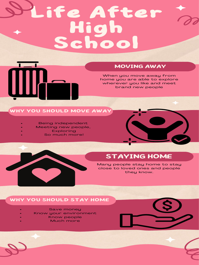 Life After High School | PDF