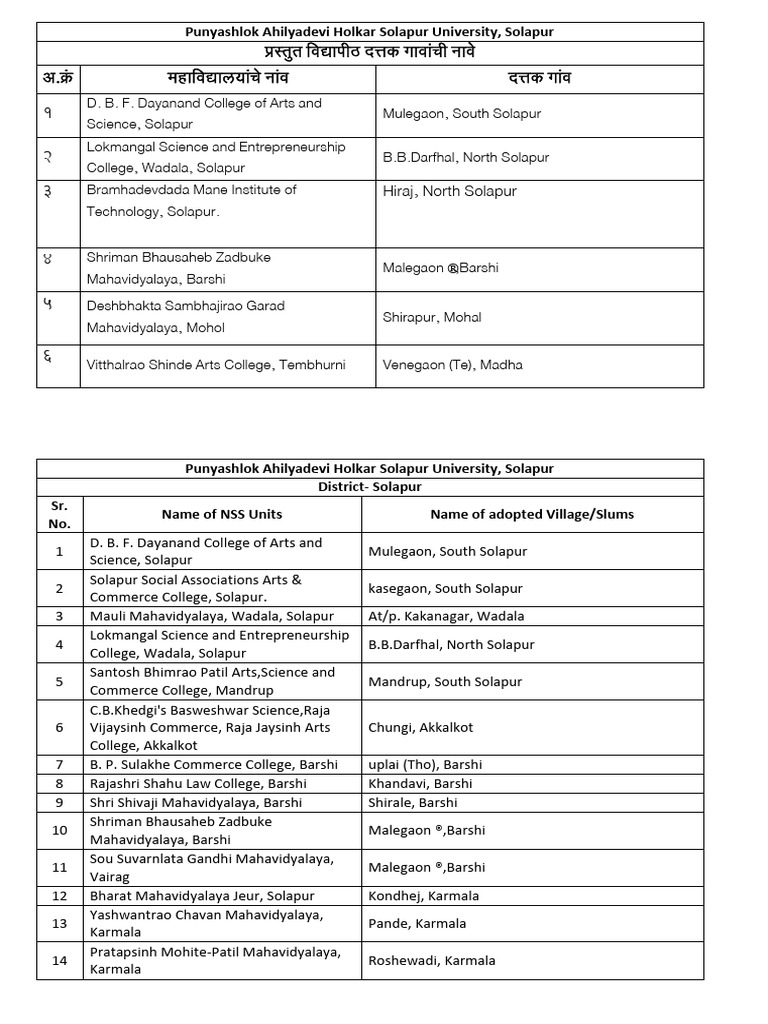 University NSS Unit Adopted Village List | PDF