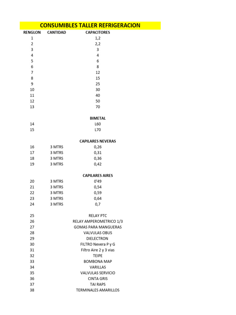 CONSUMIBLES REFRI | PDF