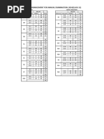 Students Seating Arrangement 2025 | PDF