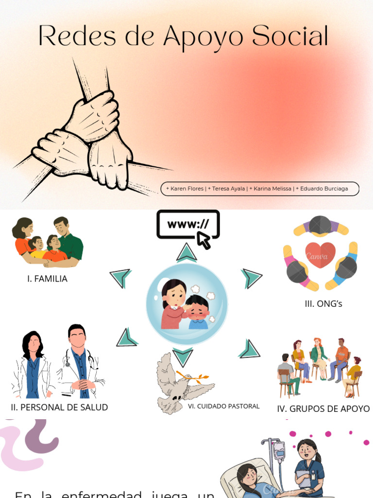 Redes de apoyo social | PDF