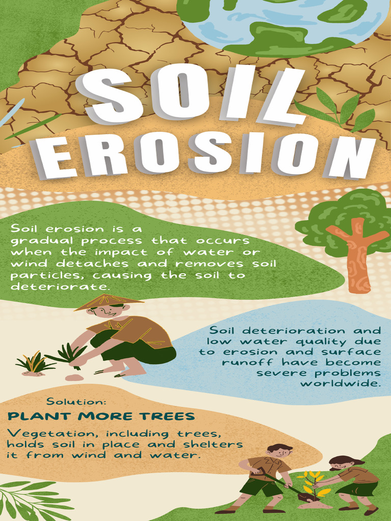 Soil Erosion | PDF