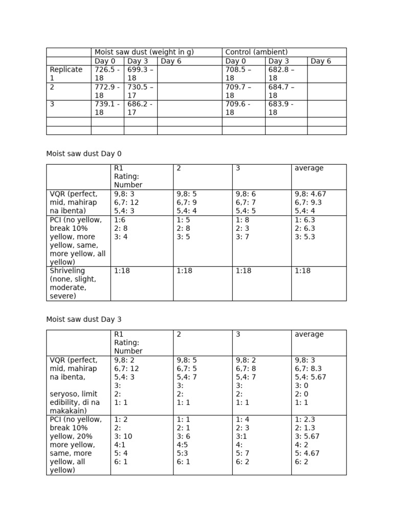 AGRI 32 - EXER 8a Raw Data | PDF