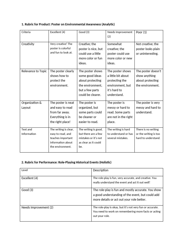 Environmental Awareness Poster Rubric | PDF | Rubric (Academic) | Cognition