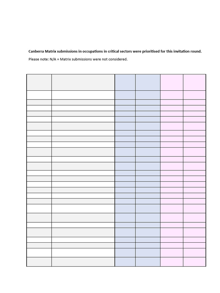 ACT Invitation Round Results - Sept 2024 | PDF | Health Care