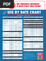 DOMFD Induction and Training Overview | PDF | Pizza | Breads