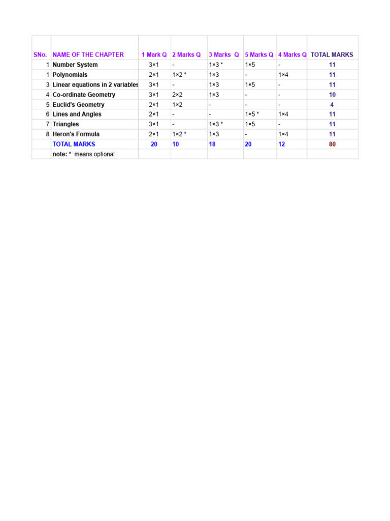 Half Yearly 9th Blue Print | PDF