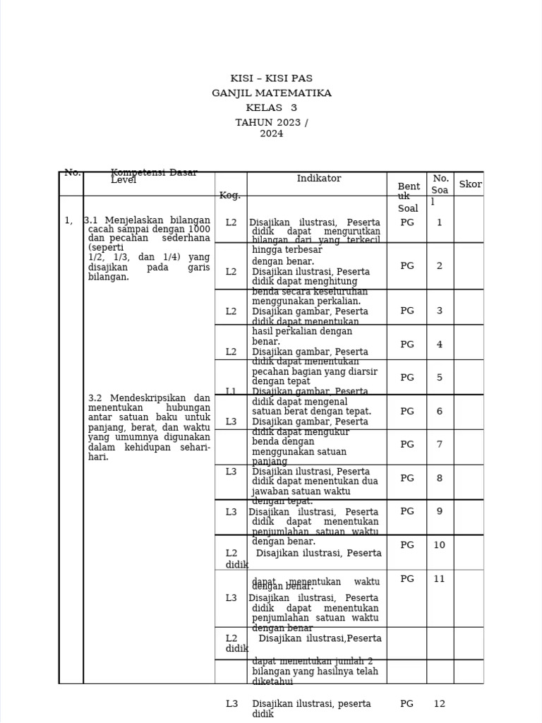 PDF Kisi Kisi Matematika Kelas III 2023 2024 | PDF