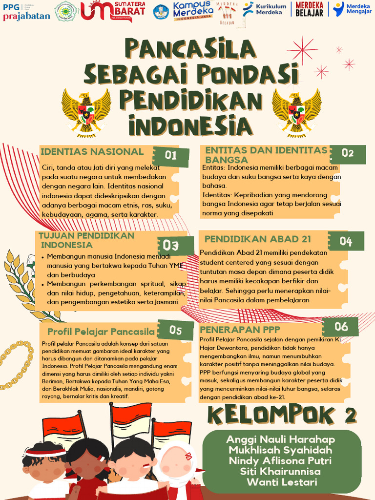 FPI-T4.4 Demonstrasi Kontekstual-Grup 2 | PDF