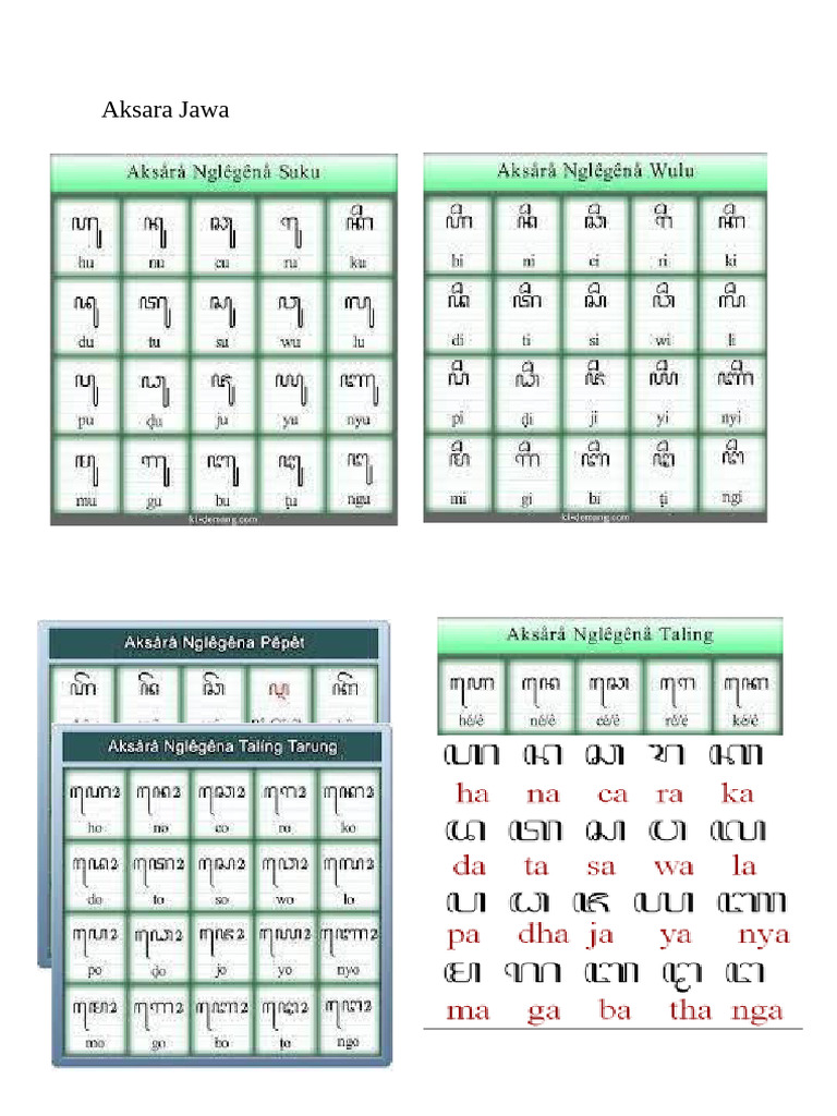 Aksara Jawa | PDF