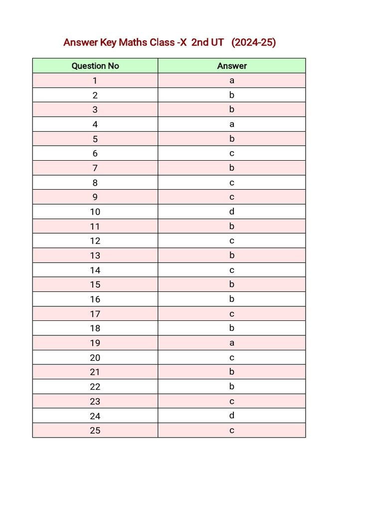 Answer Key Maths (Class-X) 2nd UT 2024 | PDF