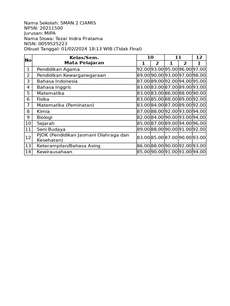 Tezar Indra Pratama | PDF