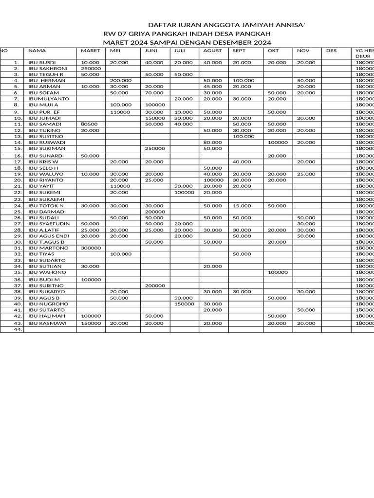 Daftar Iuran Anggota Jamiyah Annisa | PDF | Ajedrez