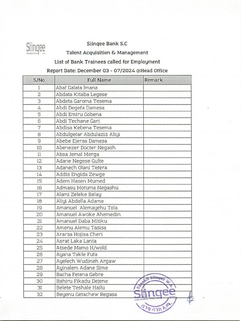 List of Bank Trainees Called For Employment (3) - 1 | PDF