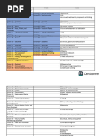 CSI 16 Division Format PDF | PDF