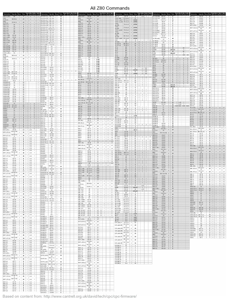 Z80 & CPC Technical Reference | PDF