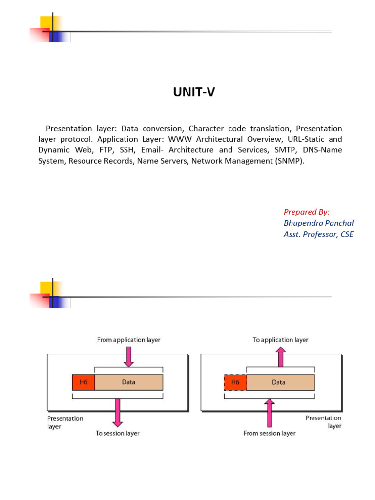 UNIT 5 Alternate Notes Part 1 | PDF | Encryption | Transport Layer Security