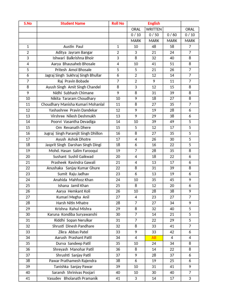 Student Exam Scores Report | PDF