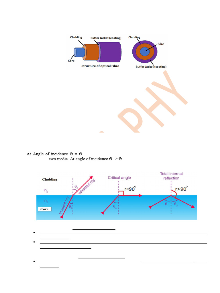 Optical Fibre Eng Physics 30-09-2024 | PDF | Optical Fiber ...