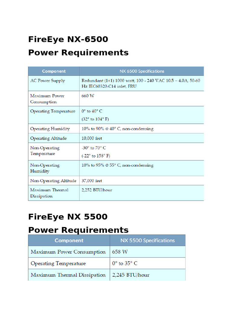 FireEye Power Consumption Details | PDF