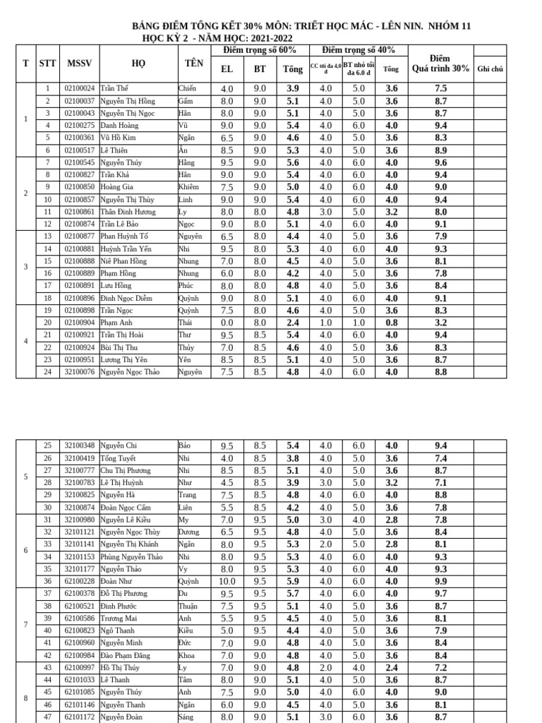 Bang Diem Nhom 11 | PDF