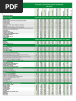 Subway Menu 2024: Complete Guide | PDF | Menu | Salad